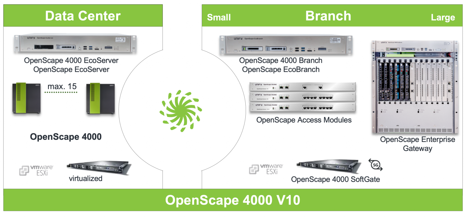 OpenScape 4000 – Dat Tel System GmbH