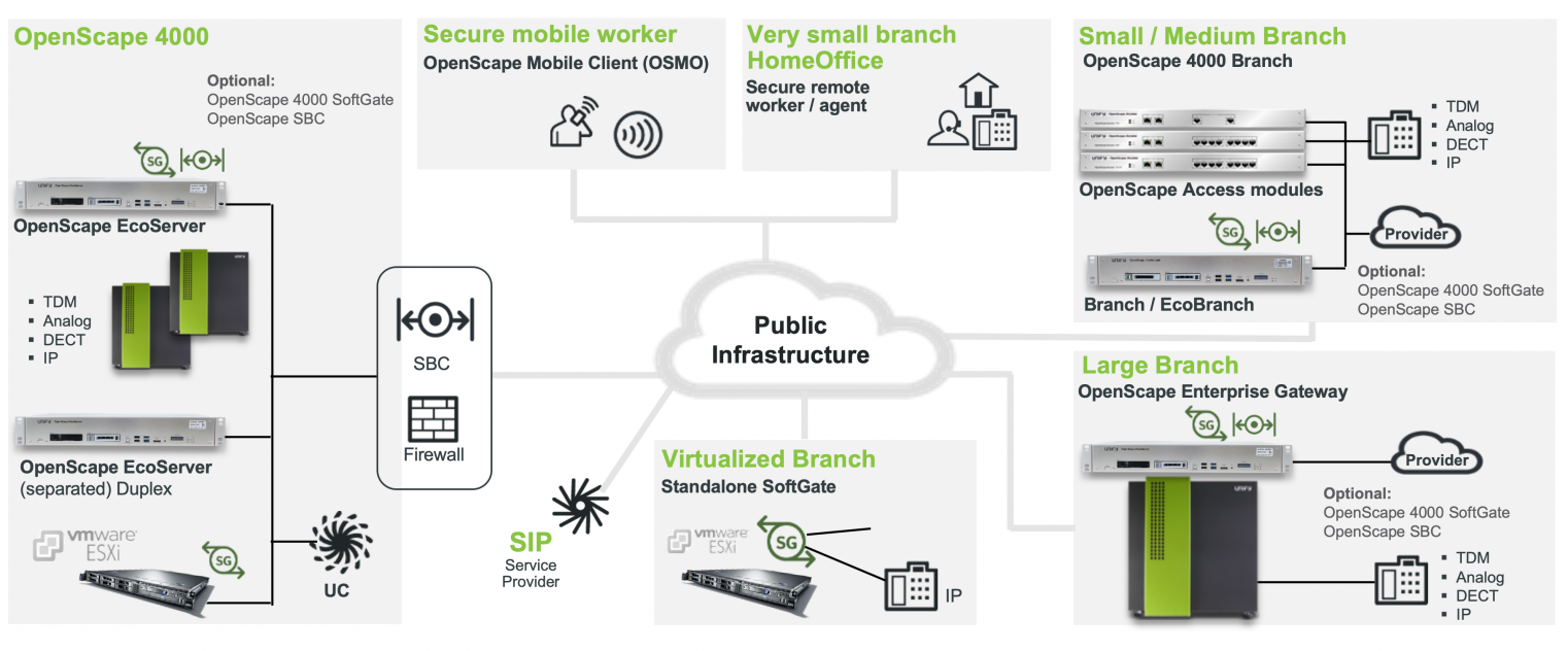 OpenScape 4000 – Dat Tel System GmbH